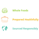 About Eat REAL - Eat REAL Certified Empowers Change