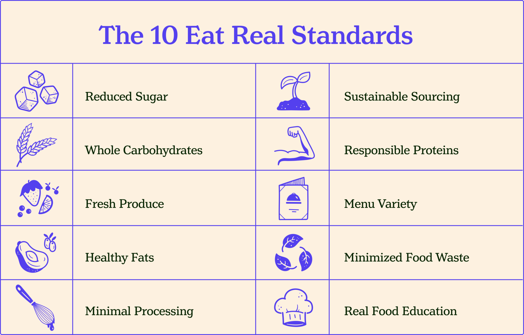 Eat Real featured on the Huberman Podcast with Dr. Robert Lustig - Eat ...